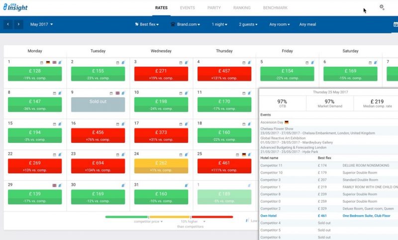 OTA Insight to showcase new revenue insight tool at HITEC Toronto ...
