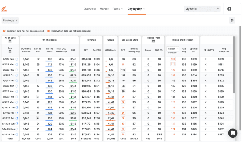 OTA Insight rebrands as Lighthouse amid launch of a Unified Commercial ...