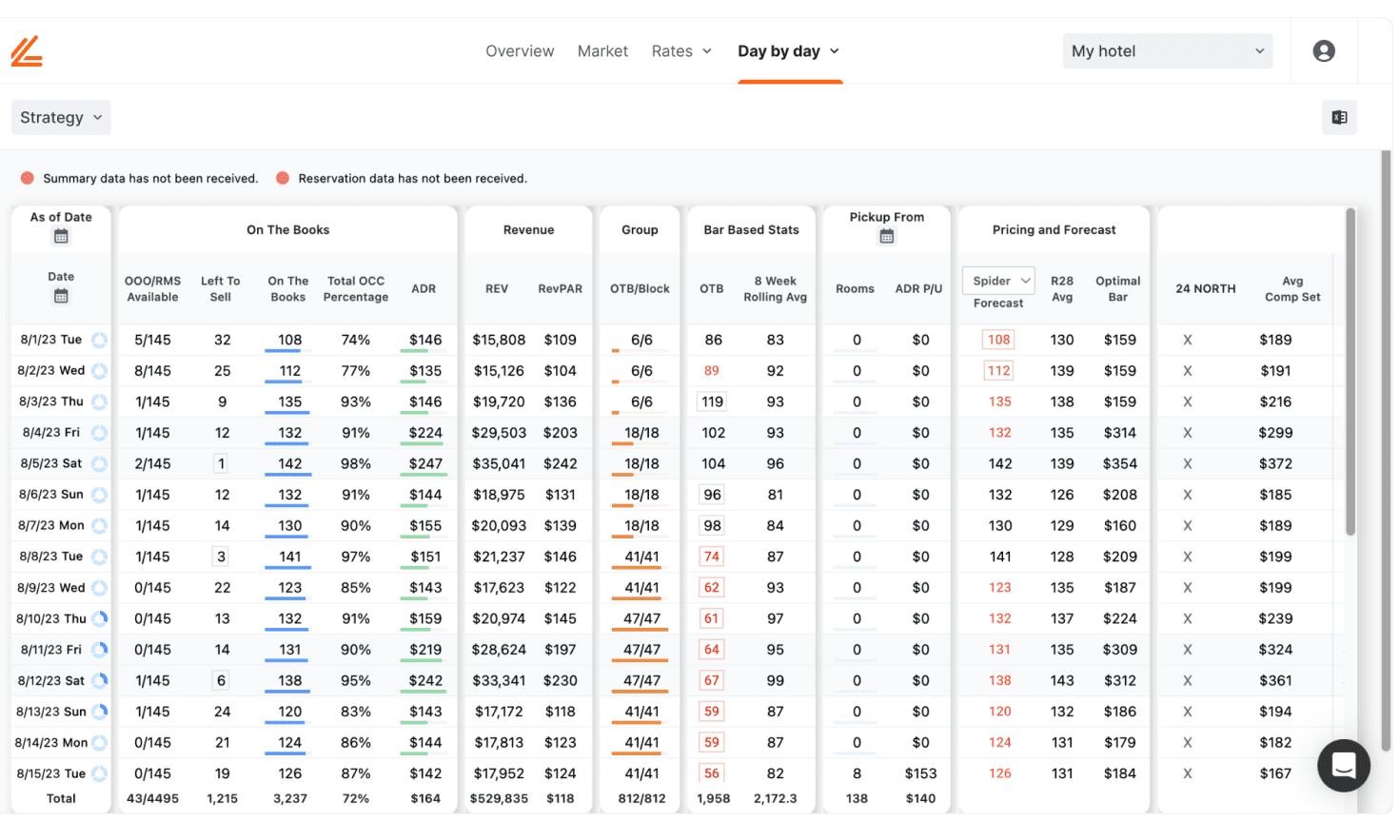 OTA Insight rebrands as Lighthouse amid launch of a Unified Commercial ...